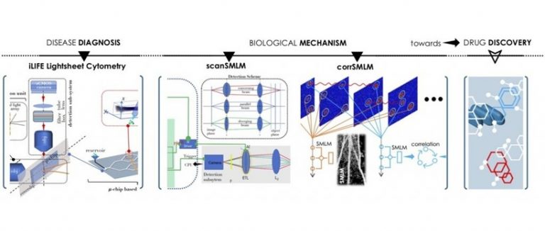 Next-gen optical systems for disease diagnosis and drug discovery ...